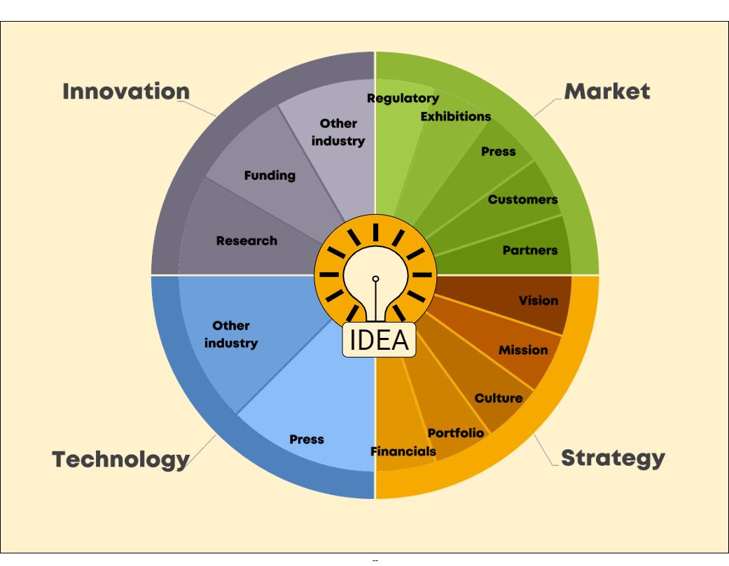 Business research - NeoBasics